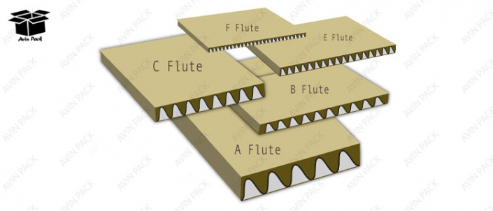 Carton Flute Usage Of Various types Of Carton Flutes 
